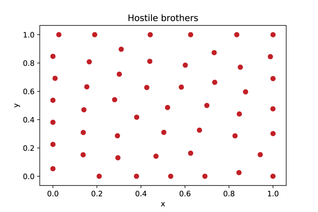 Modeling and Solving Non-Convex Quadratic Problems using Hexaly