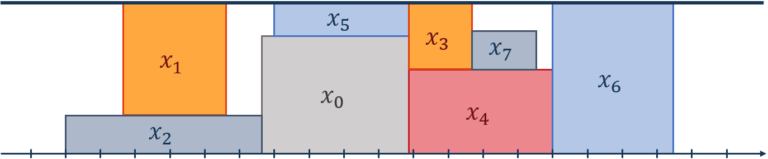 Hexaly breaks records for the Resource-Constrained Project Scheduling Problem (RCPSP)
